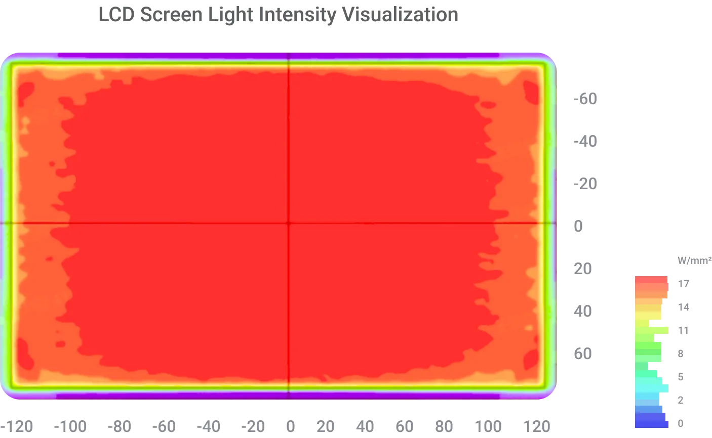 UltraCraft Reflex RS